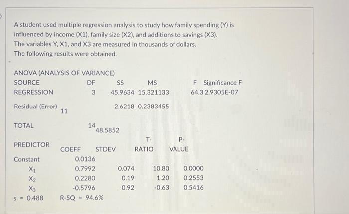 A student used multiple regression analysis to study | Chegg.com