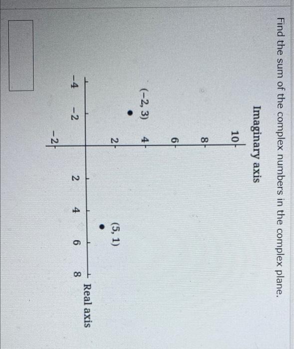 Solved Find the sum of the complex numbers in the complex | Chegg.com