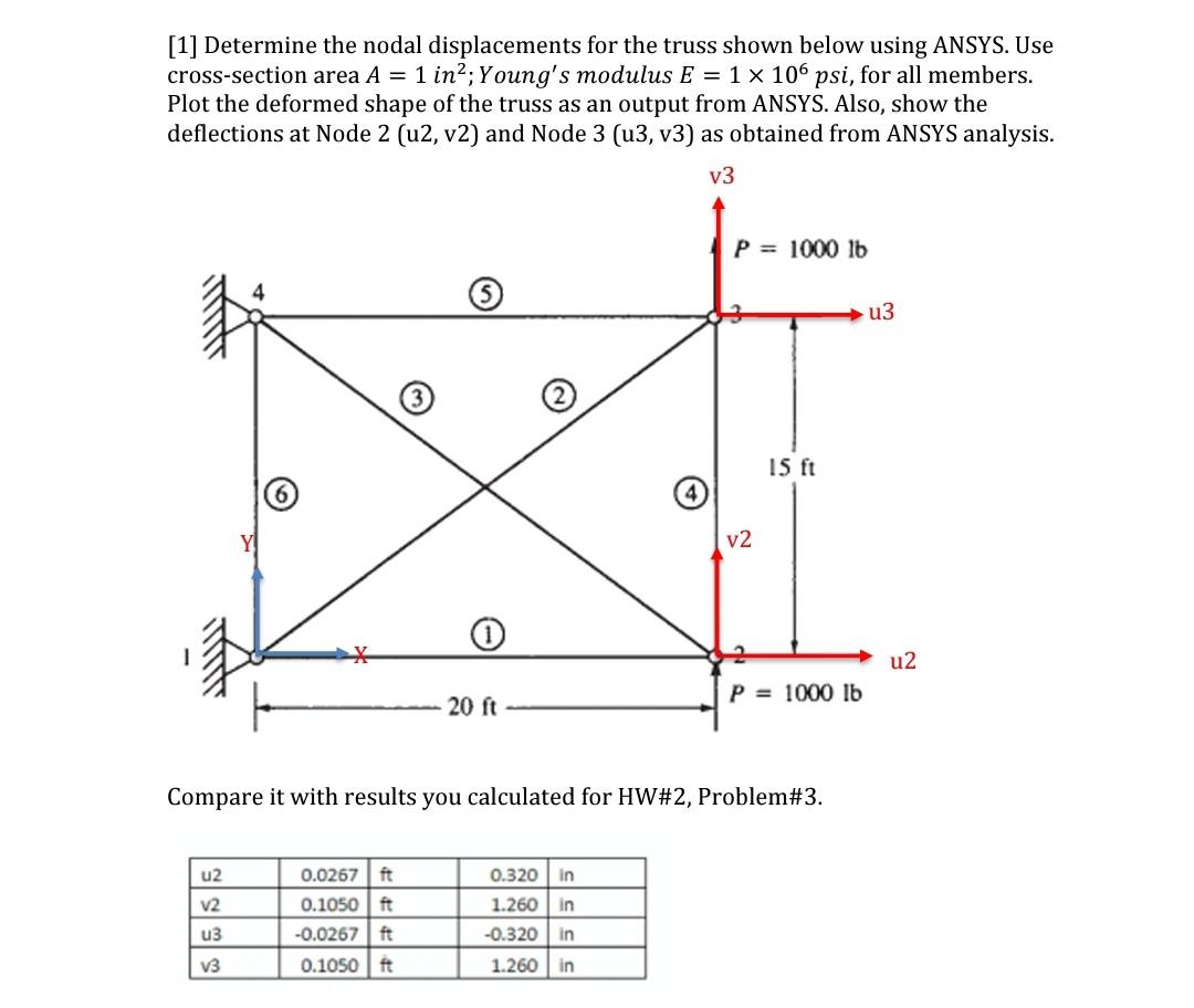 Solved [1] Determine the nodal displacements for the truss | Chegg.com