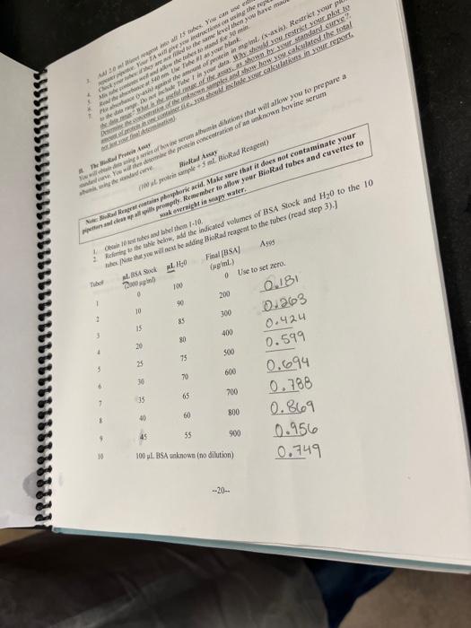 Solved Determine the concentration of the unknown | Chegg.com