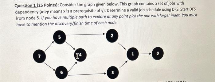 Solved Question 1 ( 25 Points): Consider the graph given | Chegg.com