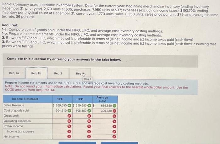 Solved Daniel Company uses a periodic inventory system. Data | Chegg.com