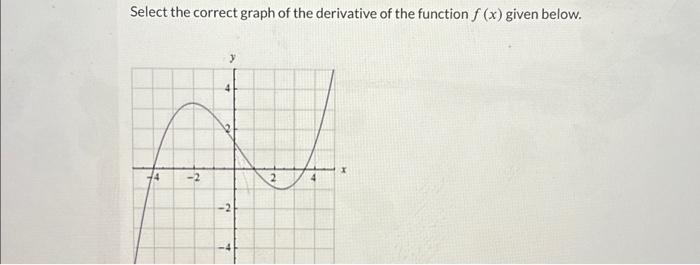 Solved Select the correct graph of the derivative of the | Chegg.com