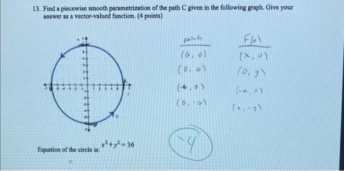 Solved 13. Find a piecewise smooth parametrization of the | Chegg.com