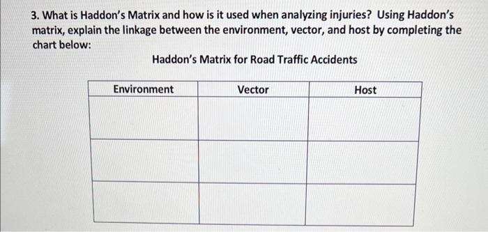 3. What is Haddon's Matrix and how is it used when | Chegg.com