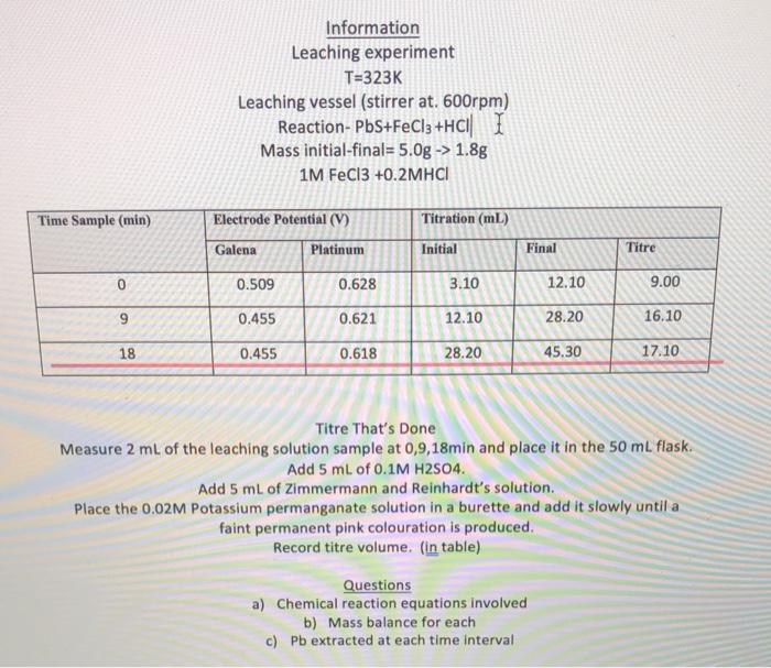 Information Leaching experiment T=323 K Leaching | Chegg.com