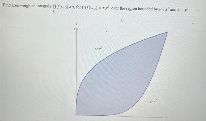 Solved Find area-weighted integrals ∬Df[x,y]da, for | Chegg.com