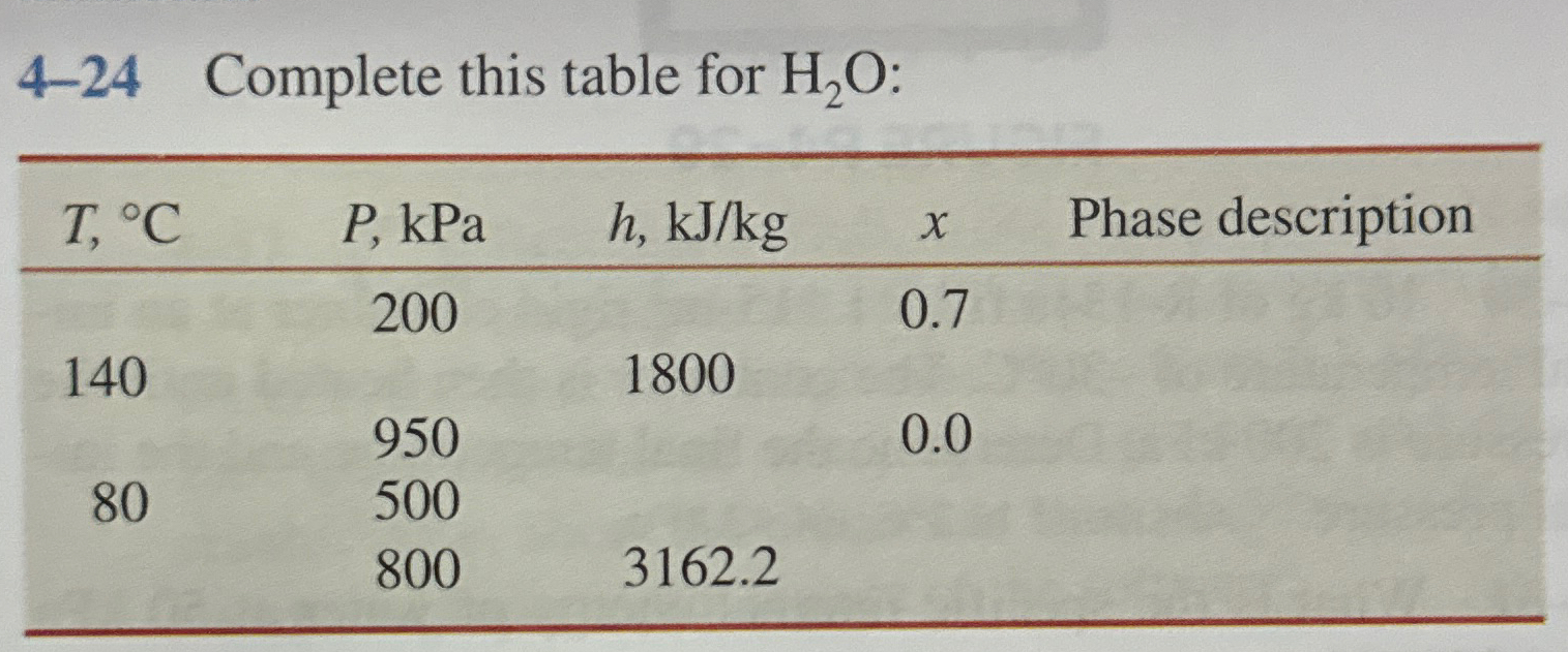 Solved 4-24 ﻿Complete this table for H2O | Chegg.com