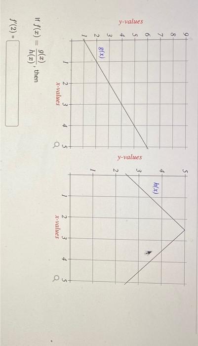Solved y-values | Chegg.com