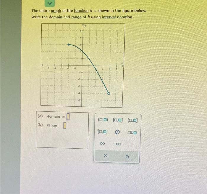 Solved The entire graph of the function h is shown in the | Chegg.com