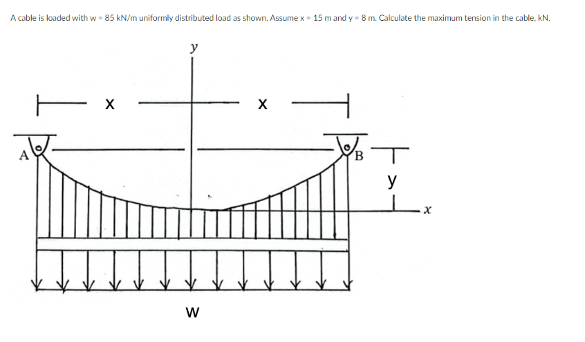 Solved A cable is loaded with w=85kNm ﻿uniformly distributed | Chegg.com