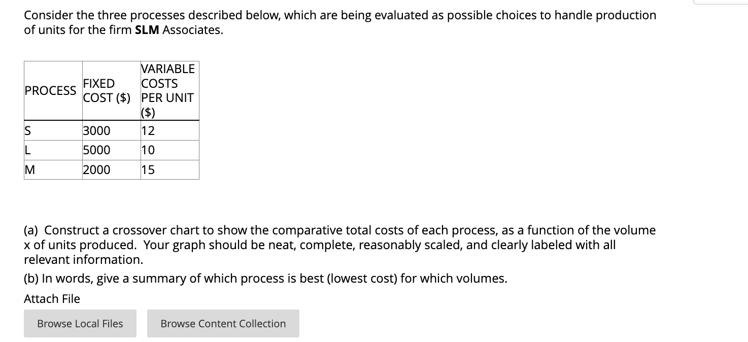 Solved solve step by step the crossover graph, I dont | Chegg.com