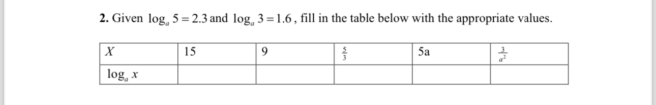 Solved Given loga5=2.3 ﻿and loga3=1.6, ﻿fill in the table | Chegg.com