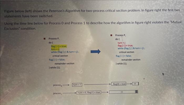 Solved Figure below (left) shows the Peterson's Algorithm | Chegg.com