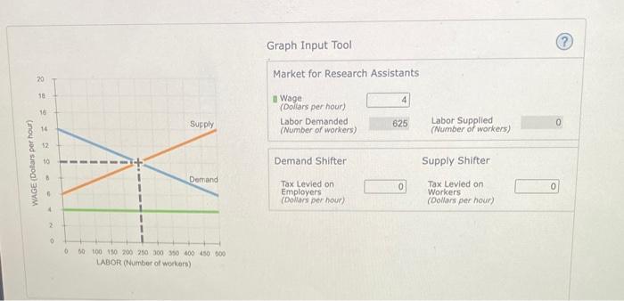 Solved 6. Who should pay the tax? The following graph shows | Chegg.com