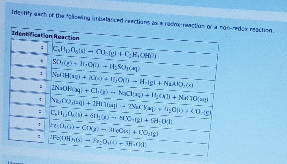 Solved Identify each of the following unbalanced reactions | Chegg.com