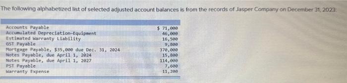 Solved he following alphabetized list of selected adjusted | Chegg.com