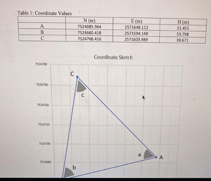 Solved Table 1: Coordinate Values5) Calculate the internal | Chegg.com