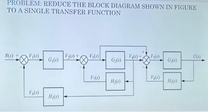 Solved PROBLEM: REDUCE THE BLOCK DIAGRAM SHOWN IN FIGURE TO | Chegg.com