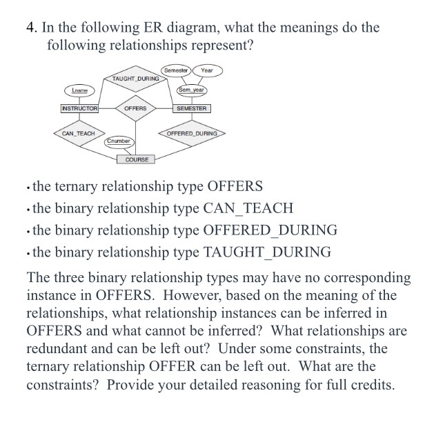Solved 4. In the following ER diagram, what the meanings do | Chegg.com