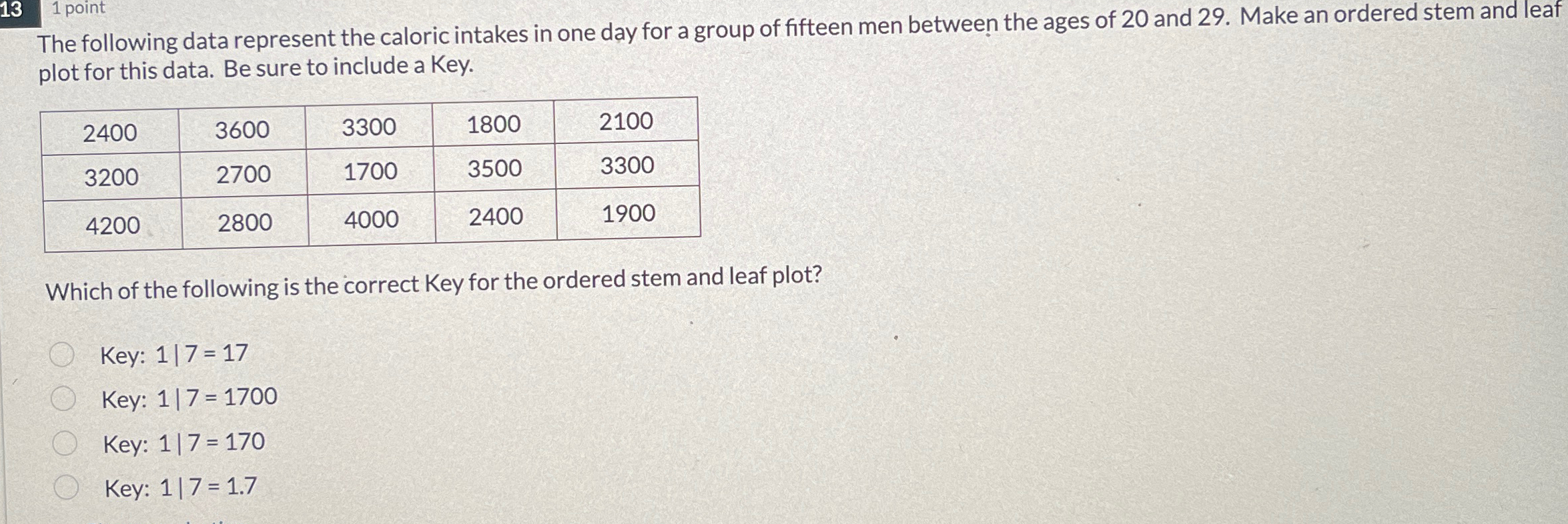 Solved The following data represent the caloric intakes in | Chegg.com