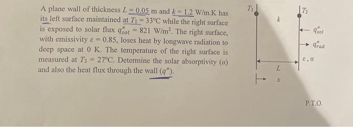 Solved A plane wall of thickness L=0.05 m and k=1.2 W/m.K | Chegg.com