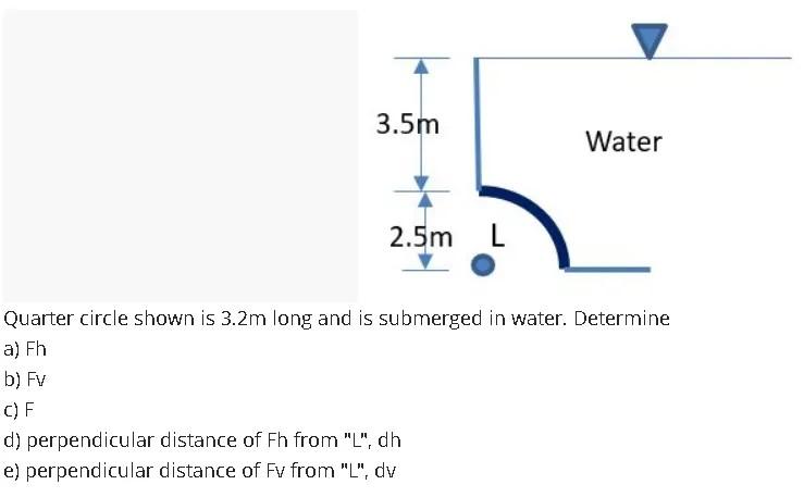 Solved 3.5m Water 2.5m L Quarter circle shown is 3.2m long | Chegg.com Solved 3.5m Water 2.5m L Quarter circle shown is 3.2m long | Chegg.com