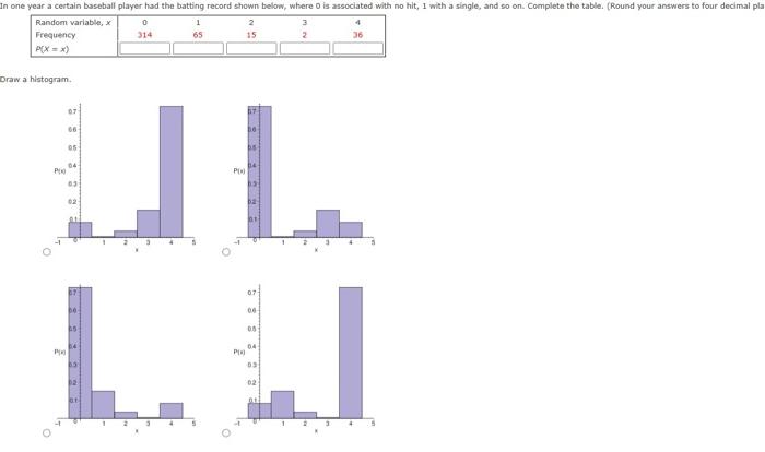 Solved Draw a histogram. | Chegg.com