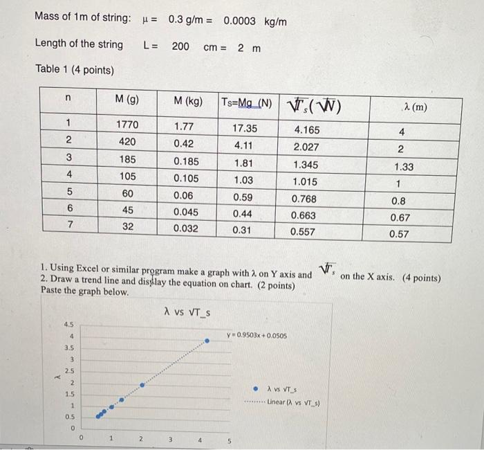 Solved Mass of 1 m of string: μ=0.3 g/m=0.0003 kg/m Length | Chegg.com
