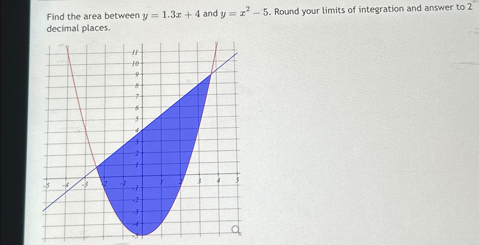 Solved Find the area between y=1.3x+4 ﻿and y=x2-5. | Chegg.com