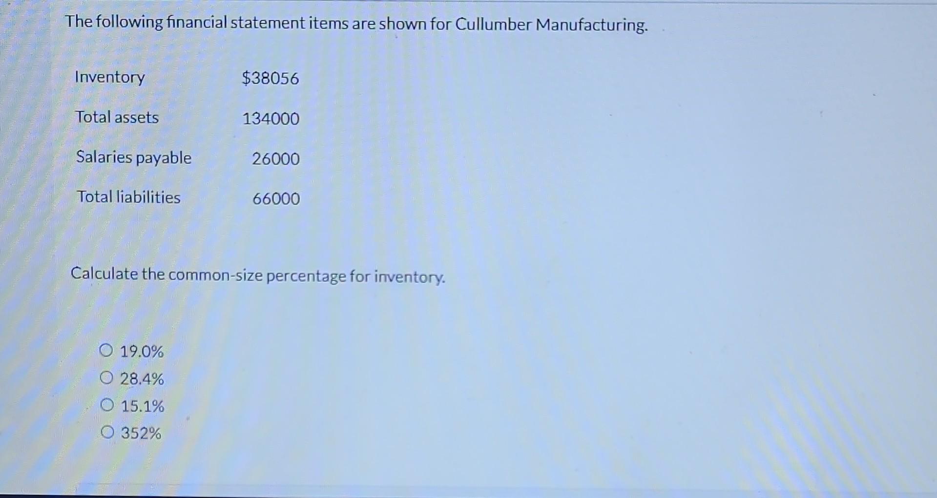 Solved The following financial statement items are shown for | Chegg.com