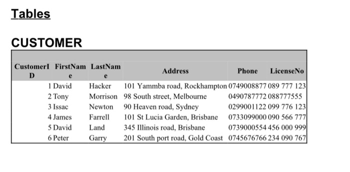 Solved Formulate SQL queries to answer the following | Chegg.com