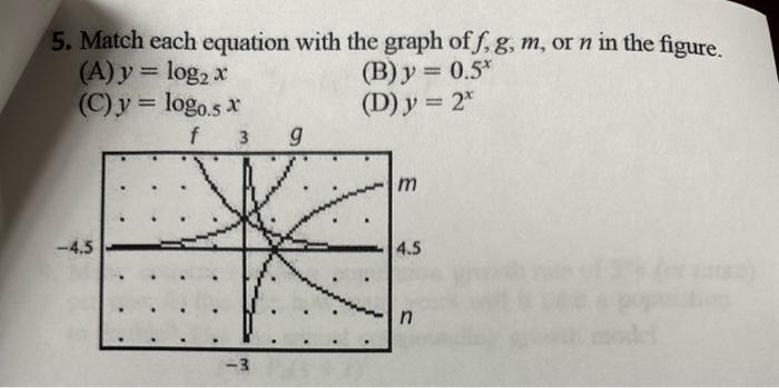 Solved 1. Let P(x) be the polynomial whose graph is shown in | Chegg.com