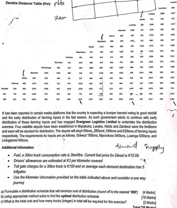 Zambia Distance Table (Km) Ndo Landa Zan Janaka 754 | Chegg.com