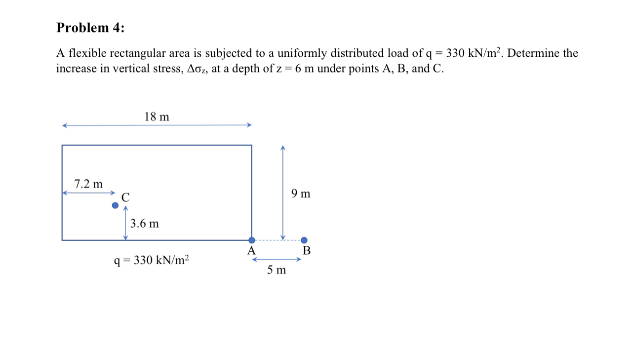 Solved Problem 4:A flexible rectangular area is subjected to | Chegg.com