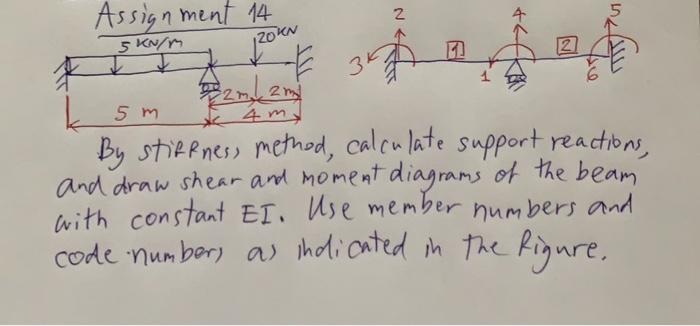 Solved Assian ment 14 By stiffnes) method, calculate support | Chegg.com