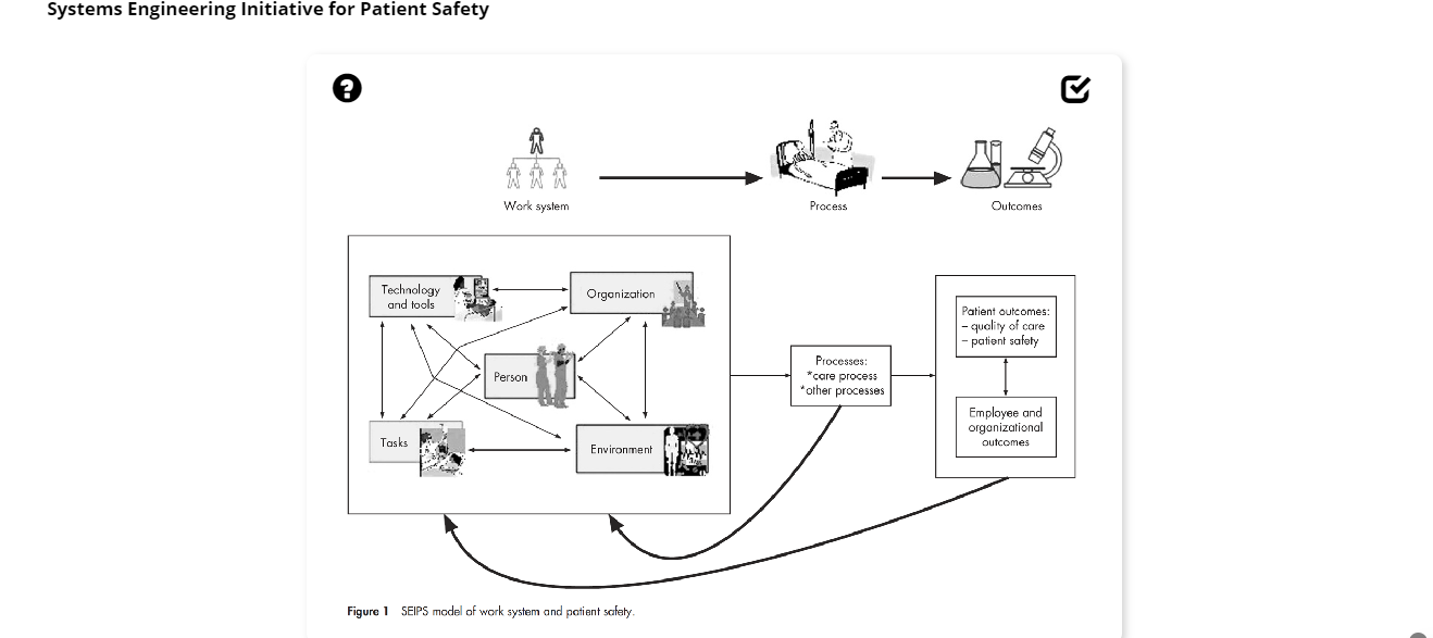 Solved Systems Engineering Initiative for Patient | Chegg.com