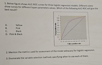 Solved Below figure shows AUC-ROC curves for three logistic | Chegg.com