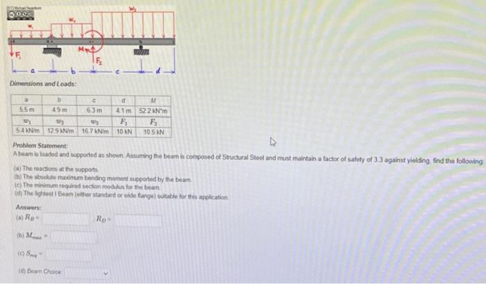 Solved Dimensions and Loads: Problem Statement: A beam is | Chegg.com