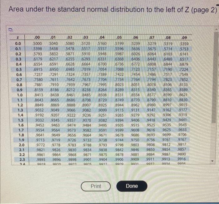 Solved Find the area of the indicated region under the | Chegg.com
