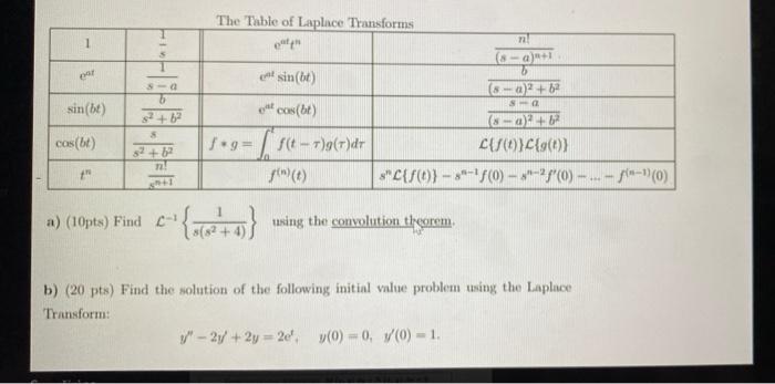 Solved The Table of Laplace Transforms ca 1 n! (8-a)" U | Chegg.com