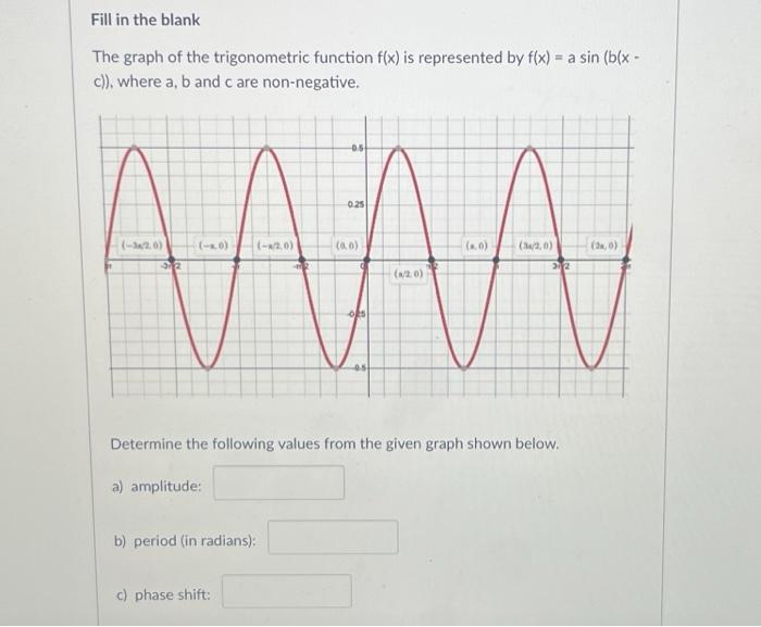 Solved The graph of the trigonometric function f(x) is | Chegg.com