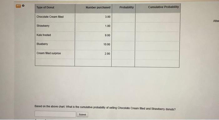 Solved Using the below table, Fill in the regret table | Chegg.com