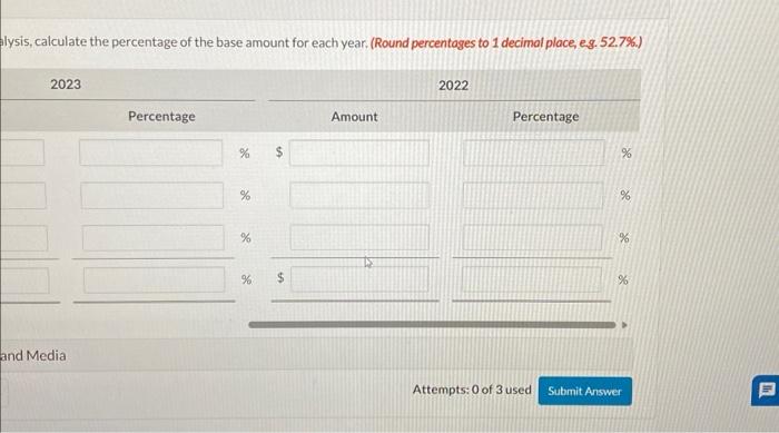 Solved Current Attempt in Progress Comparative data from the | Chegg.com