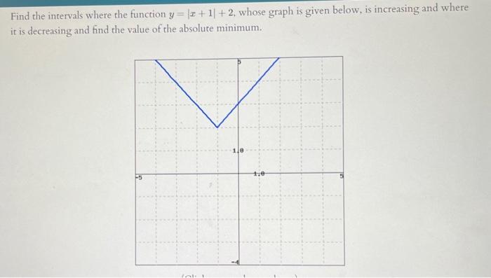 Solved (Click on graph to enlarge) Increasing: d. help | Chegg.com