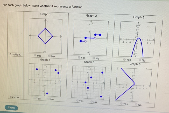 Solved For each graph below, state whether it represents a | Chegg.com