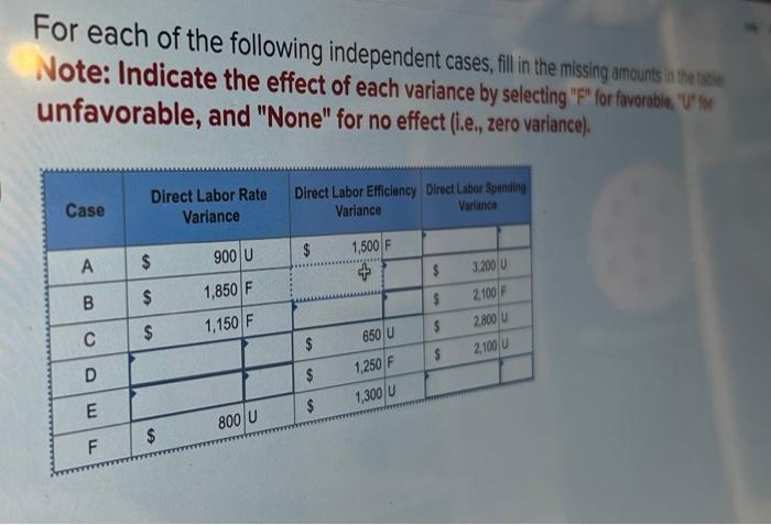 Solved For each of the following independent cases, fill in | Chegg.com