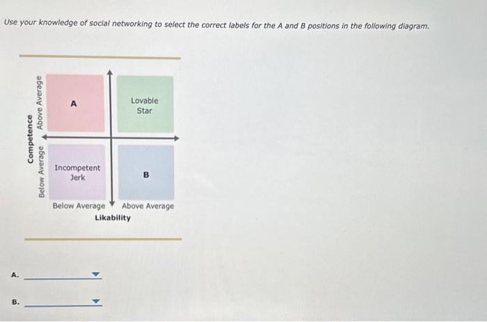 Solved Use your knowledge of social networking to select the | Chegg.com