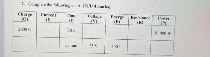 Solved 2. Complete the following chart: [ K/U4 marks] | Chegg.com