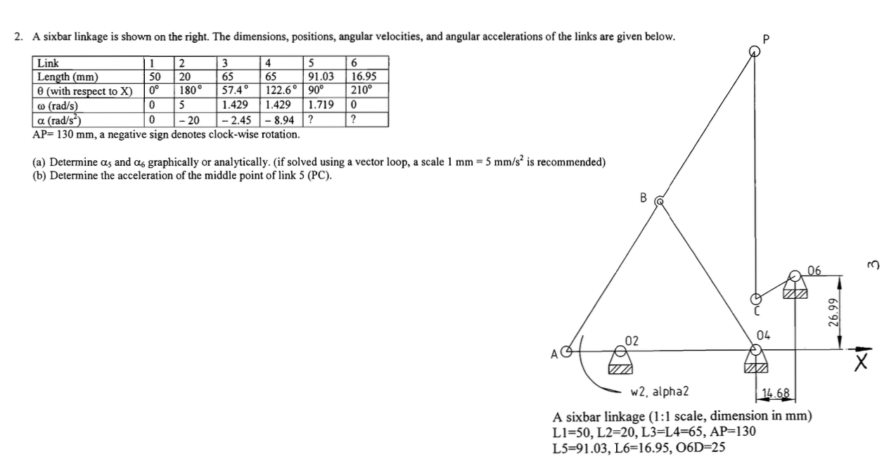 Solved A sixbar linkage is shown on the right. The | Chegg.com